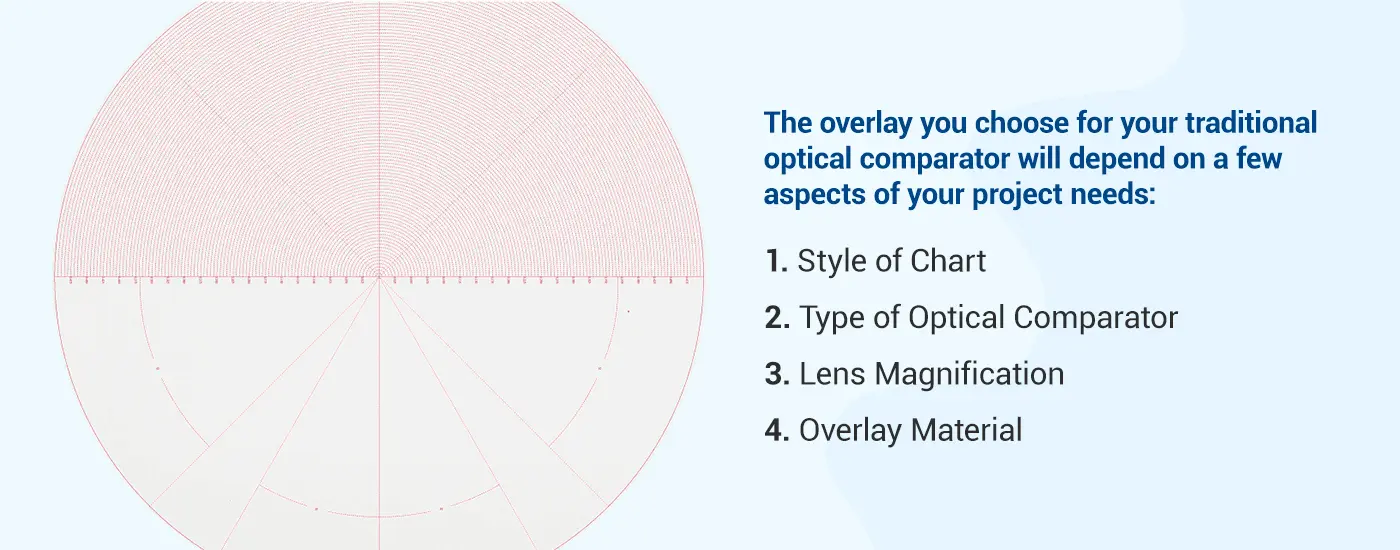 A Guide to Optical Comparator Mylar Overlays - VisionGauge®